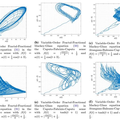 A Double Scrolling Chaotic Attractor Of Chua Circuit Download Scientific Diagram