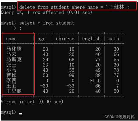 Mysql数据库基本操作中update修改、delete删除基本操作mysql修改第三行 第二列数据delete Csdn博客