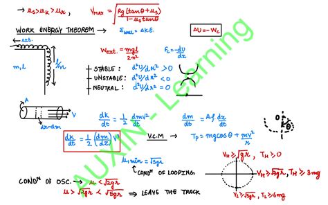 SOLUTION 11th Physics Formulae Topper Notes Studypool
