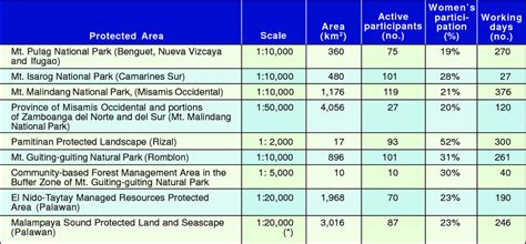 Participatory 3 D Models Produced In The Framework Of The Programme