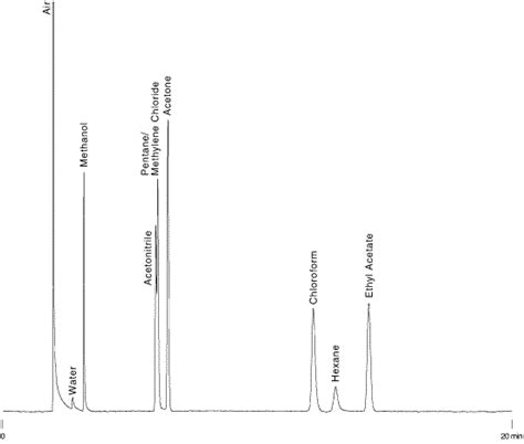 Solvents Valcoplot Hayesep A Column