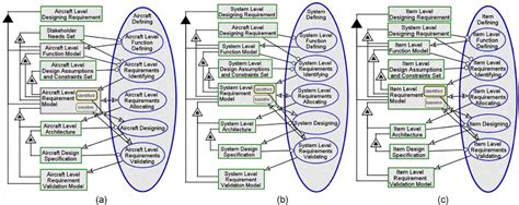 Figure 2 From Model Based Systems Engineering For Aircraft Design With Dynamic Landing