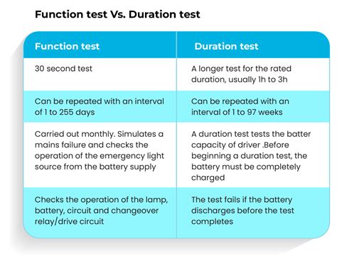 lumos controls automated emergency lighting testing via dali 101 the