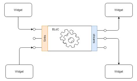 Flutter Tutorial 211 Reactive Programming Với Rxdart Báo Flutter