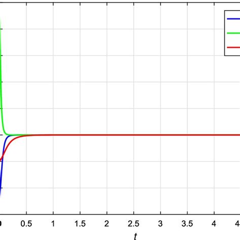 Synchronization Errors Eii123documentclass 12pt Minimal