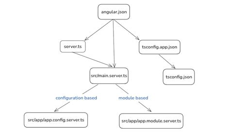 Cicd For Python Azure Functions Using Github Actions In 2025 By