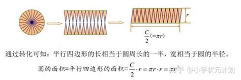 圆的面积公式是如何推导出来的？ 知乎