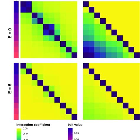 Predictions Of Interaction Coefficients The A Parameters In The Glv