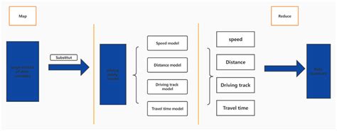 Data Processing Model Of Intelligent Driving System Download Scientific Diagram