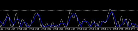 Drawcolorsline Issue Indices Technical Indicators Mql5 Programming Forum