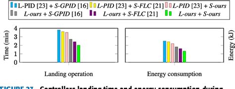 Figure 23 From An Ai In Loop Fuzzy Control Technique For Uavs