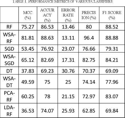 Table 1 From Weightless Swarm Algorithm As Transformation Technique For