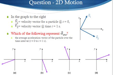 2d Vector Graph At Collection Of 2d Vector Graph Free For Personal Use