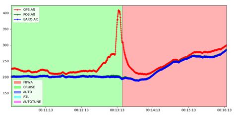 EKF Velocity And POS Error EKF Lane Switch Scary In Flight AHRS Error Plane 4 1