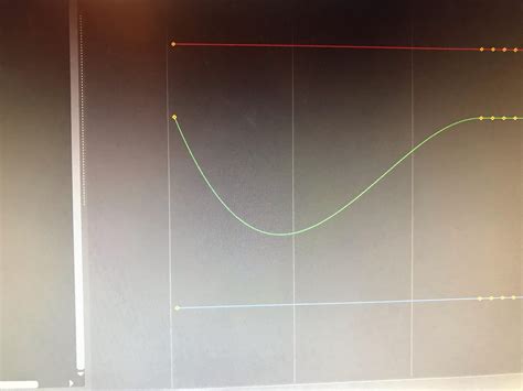 How To Stop Graph Moving In Between Keyframes When There Is No Keyframe