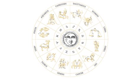 What Is My Zodiac Sign Popular Vedic Science