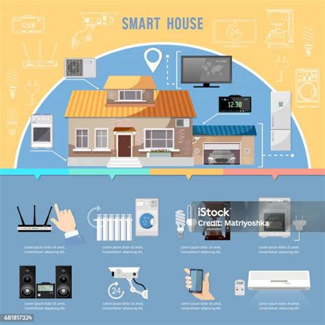 스마트 홈 인포 그래픽 가정용 가전을 위한 집 현대 기술의 원격 제어 스마트 하우스 디자인 프리 젠 테이 션 템플릿 홈오토메이션에 대한 스톡 벡터 아트 및 기타 이미지