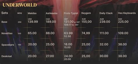 Underworld 地下世界 Keycaps Info From Matrix