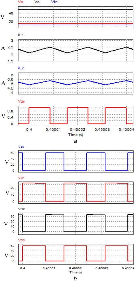 Simulation Results In Step‐up Mode A Capacitor‐ Output‐ And