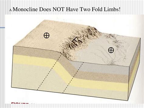 Ppt Geology 12 Powerpoint Presentation Free Download Id671456