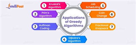 Greedy Algorithm A Beginners Guide Intellipaat