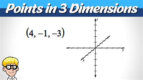 Plotting Points In A Three Dimensional Coordinate System Youtube