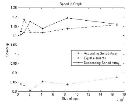 different data sets download scientific diagram
