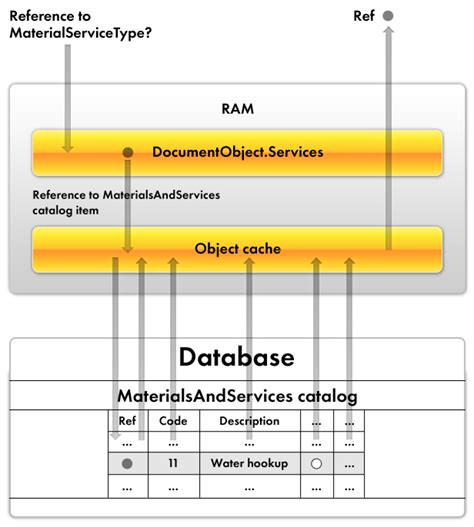 Theory Referential Data Usage Specifics