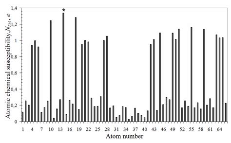 Top And Side Views Of The Equilibrium Structure Of 55 Nanographene