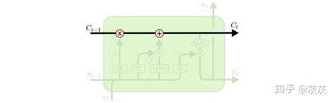 使用keras进行深度学习：（六）lstm和双向lstm讲解及实践 知乎