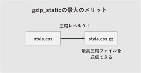 简单一招，轻松把 Nginx 服务器性能提升 50 倍 奇妙的 Linux 世界