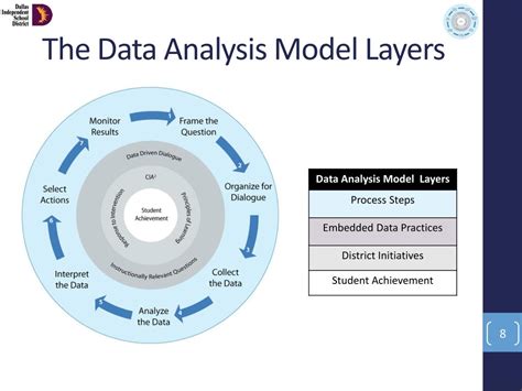 Ppt Data Coaching Services Data Analysis Model And Process Powerpoint