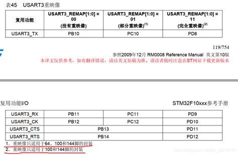 Stm32——gpio重映射gpiopinremapconfiggpiopinremapconfig函数怎么用 Csdn博客