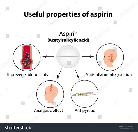 Useful Properties Aspirin Infographics Illustration On ภาพประกอบสต็อก