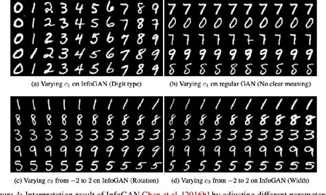 Figure 1 From Demysifying Deep Neural Networks Through Interpretation A Survey Semantic Scholar