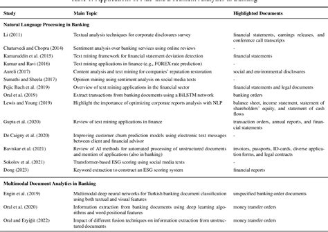 Multimodal Document Analytics For Banking Process Automation Paper And Code Catalyzex