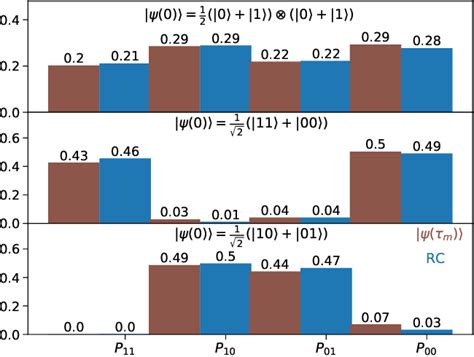 Figure 1 From Reservoir Computing Approach To Quantum State Measurement