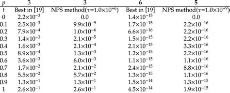 Absolute Errors For Example 1 Download Scientific Diagram