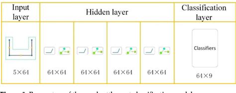 Figure 8 From A Skeleton Line Based Graph Convolutional Neural Network