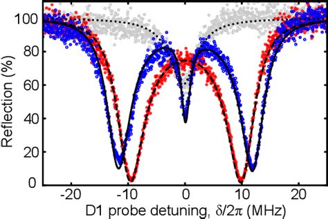 Figure 1 From Intracavity Rydberg Superatom For Optical Quantum Engineering Coherent Control