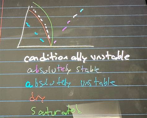 Wx 201 Exam 3 Flashcards Quizlet
