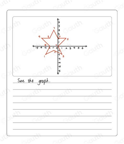 Solved Direction Locate And Plot The Following Points Connect The
