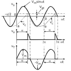 R And RC Triggering Of SCR EEES IN
