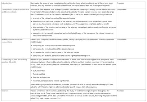 Comparative Study Ib Dp Visual Arts Ii
