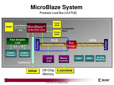 Ppt Hardware Design Inf3430 Powerpoint Presentation Free Download Id 3349942