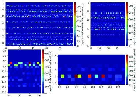 Power Dissipation Maps Of Various Arrays In The 50208 Nn With Total