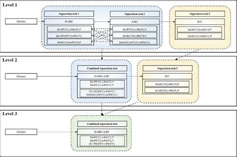 Example The Scheme Of Combining Basic Structures Download