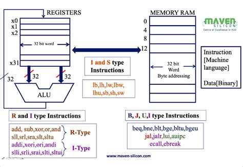 Ch32v003 Industrial Grade 32 Bit General Purpose Risc V Mcu 03 02 2023