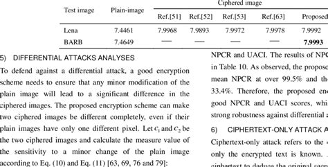 Comparison For Information Entropy Of Different Encryption Algorithms