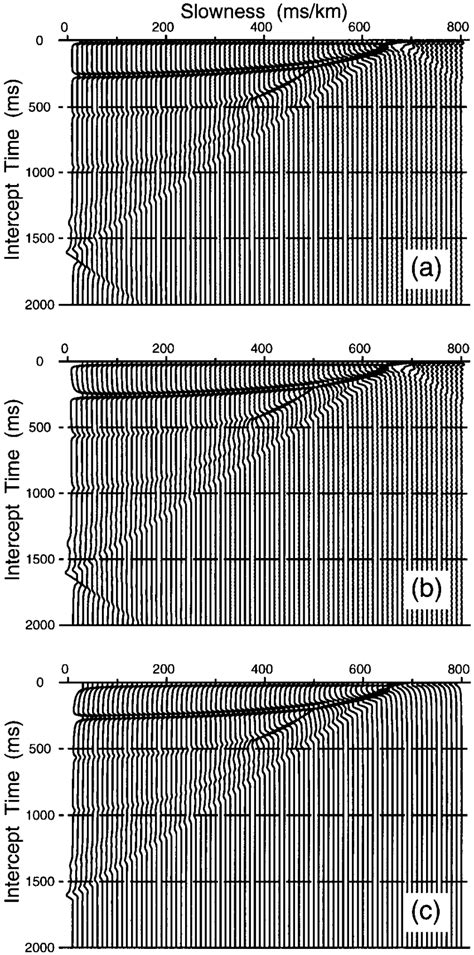 Maps In The τ P Domain Obtained By The Bessel Fourier Transform Method Download Scientific
